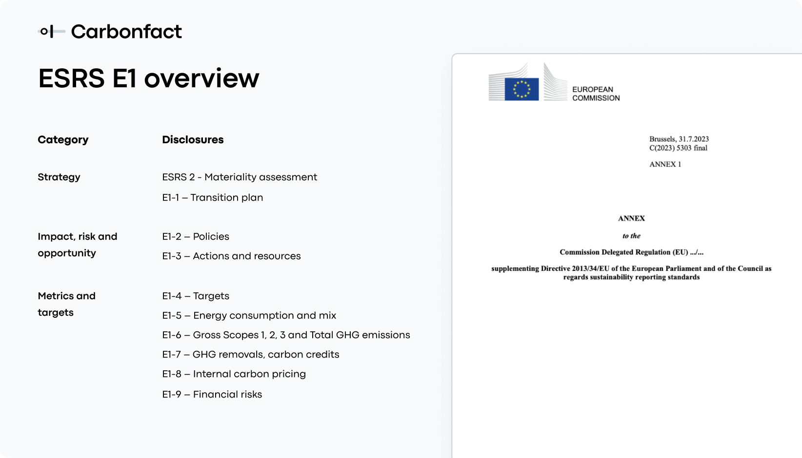 [Textile brief] ESRS E1 Climate Reporting for the CSRD